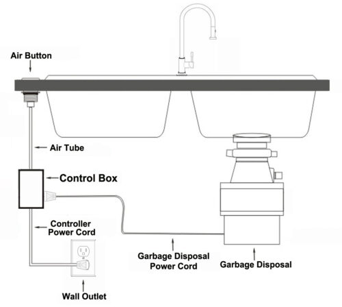 Garbage Disposal On/Off – Luraco